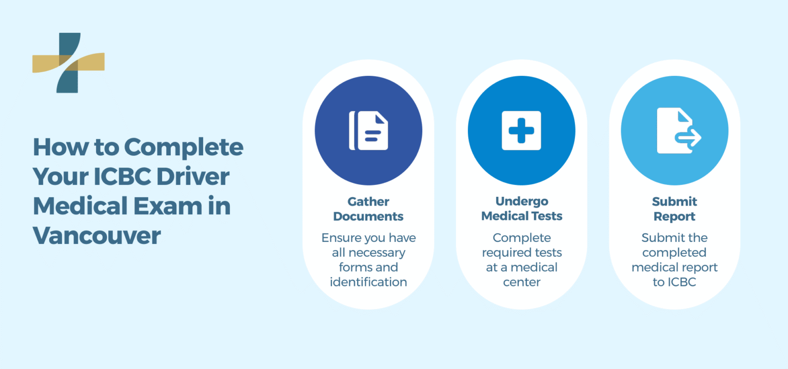 ICBC Driver Medical Exam in Vancouver: Step-by-Step