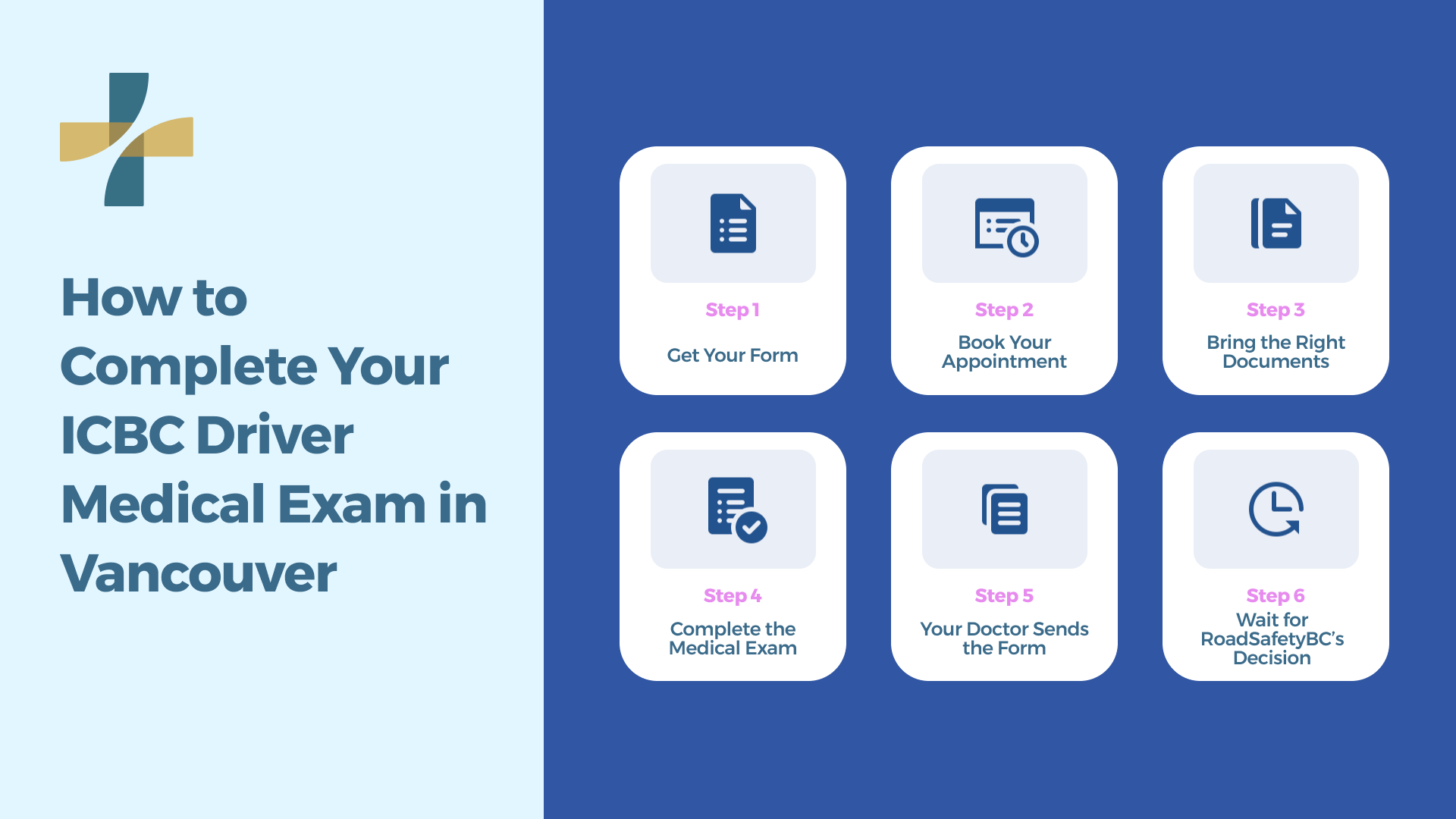 ICBC Driver Medical Exam in Vancouver: Step-by-Step Guide