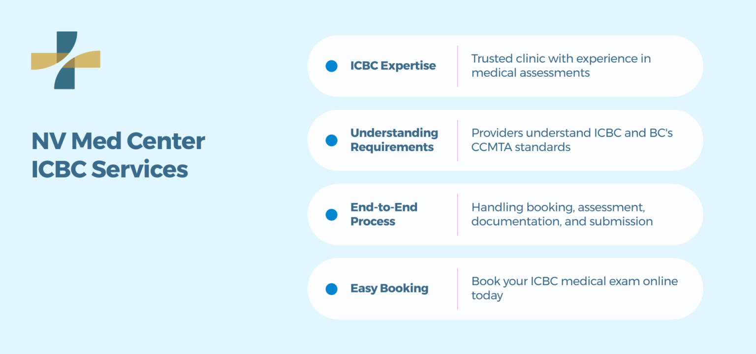 ICBC Driver Medical Exam in Vancouver: Step-by-Step