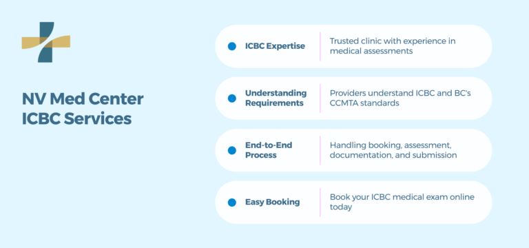 ICBC Driver Medical Exam in Vancouver: Step-by-Step