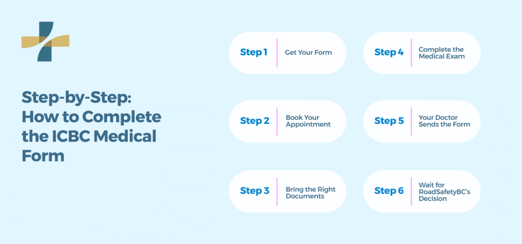 ICBC Driver Medical Exam in Vancouver: Step-by-Step