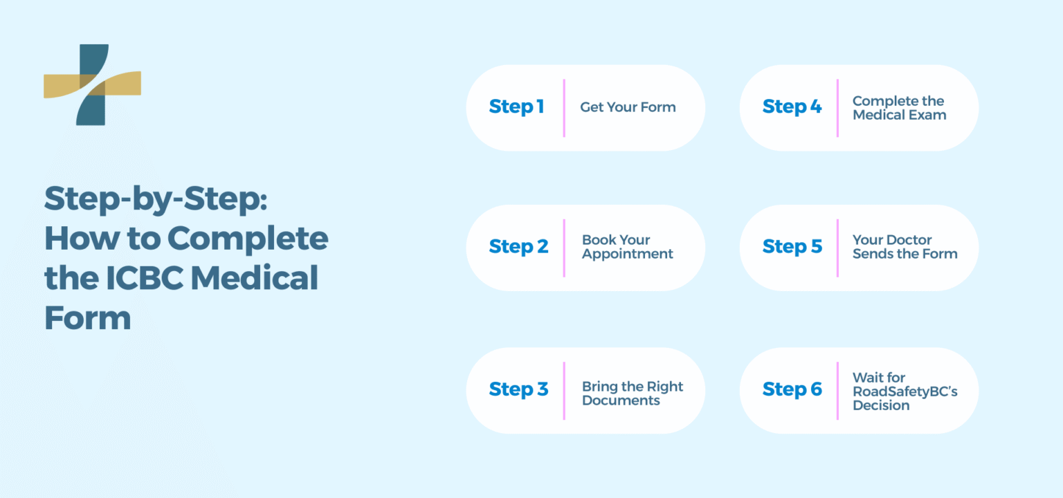 ICBC Driver Medical Exam in Vancouver: Step-by-Step