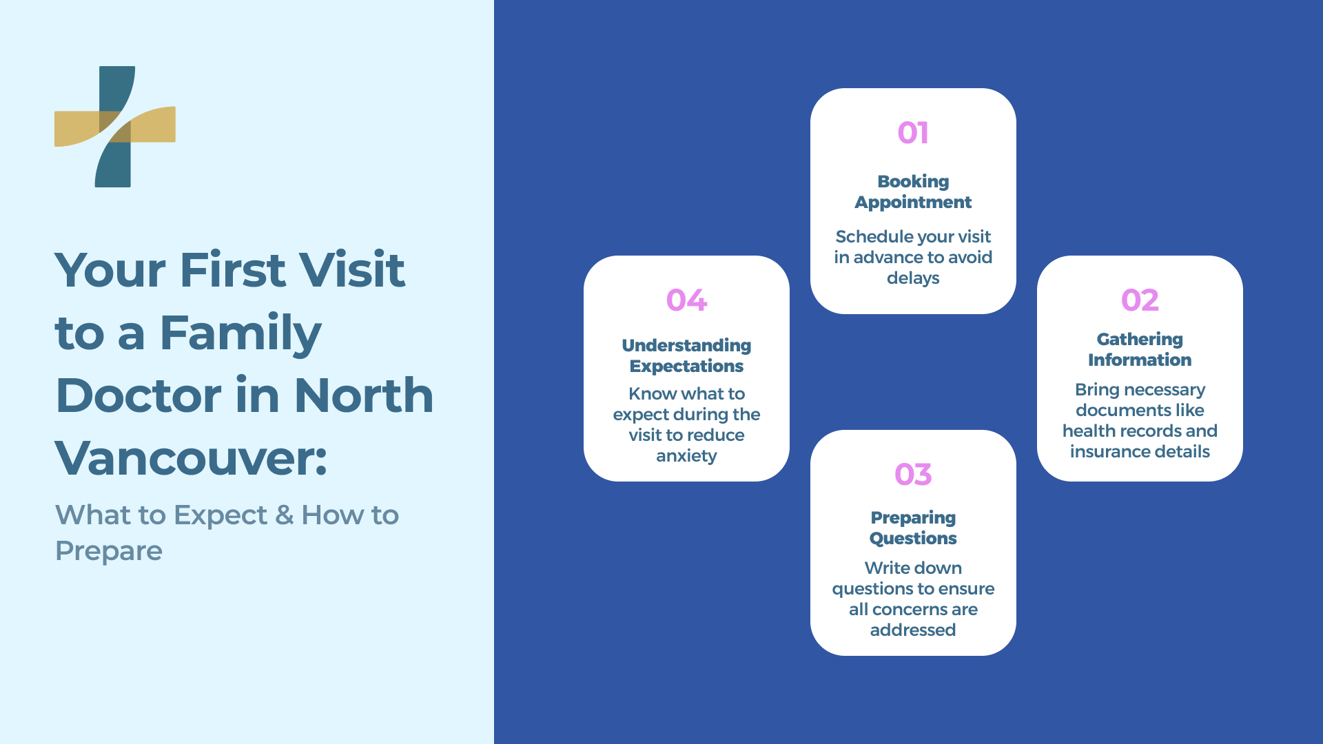 Family Doctor in North Vancouver: What to Expect