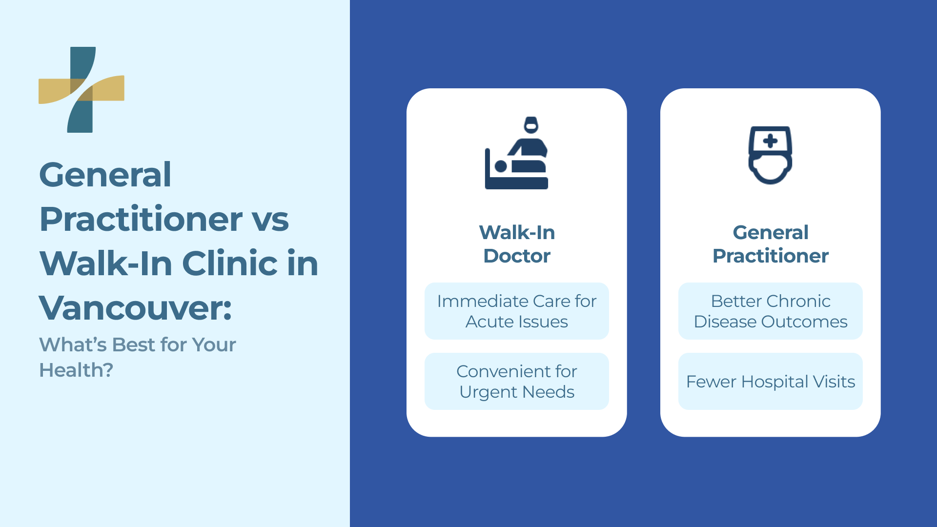 GP vs Walk-In Clinic in Vancouver: Which Is Right?