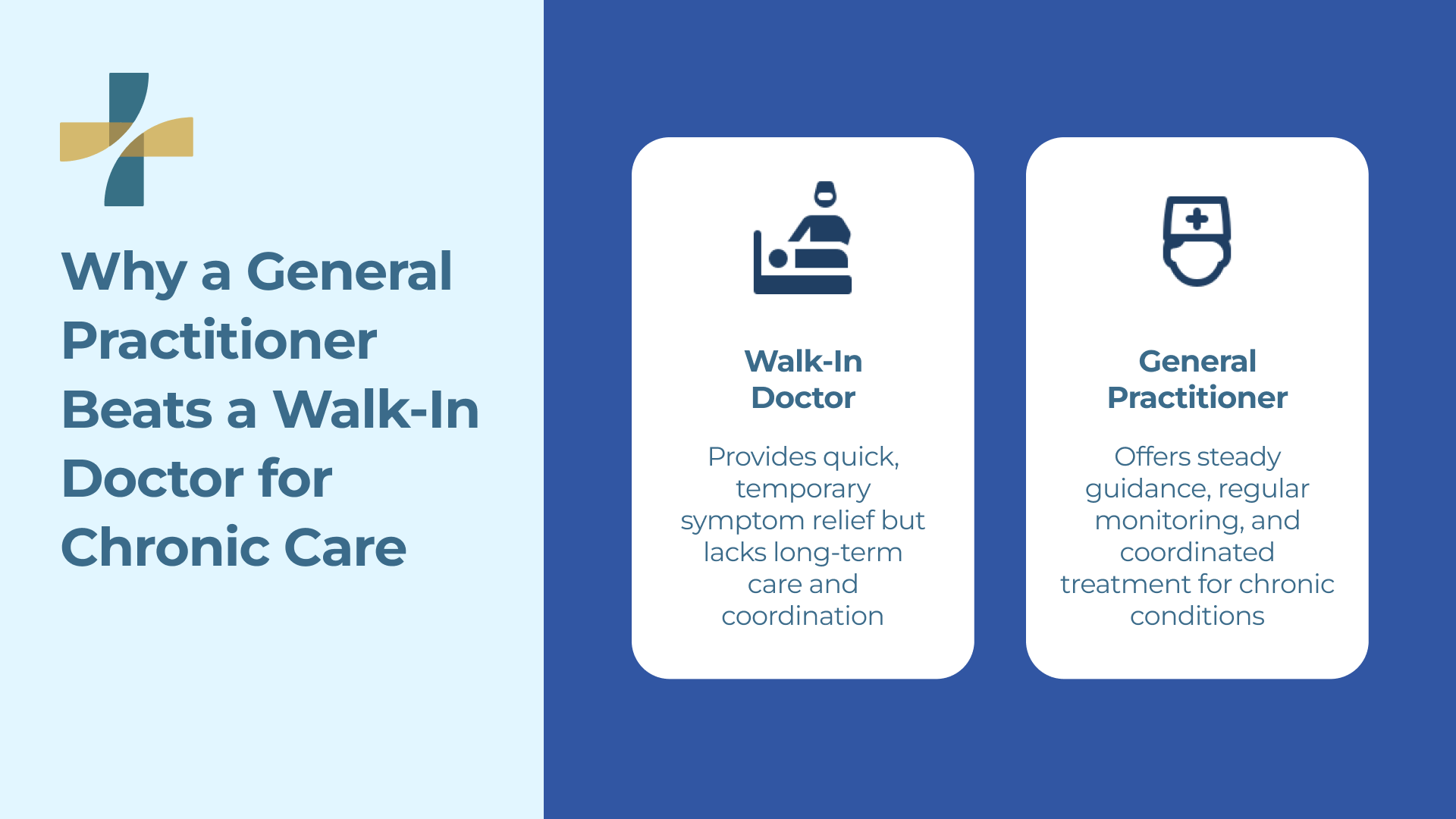 General Practitioner vs Walk-In Doctor for Chronic Care