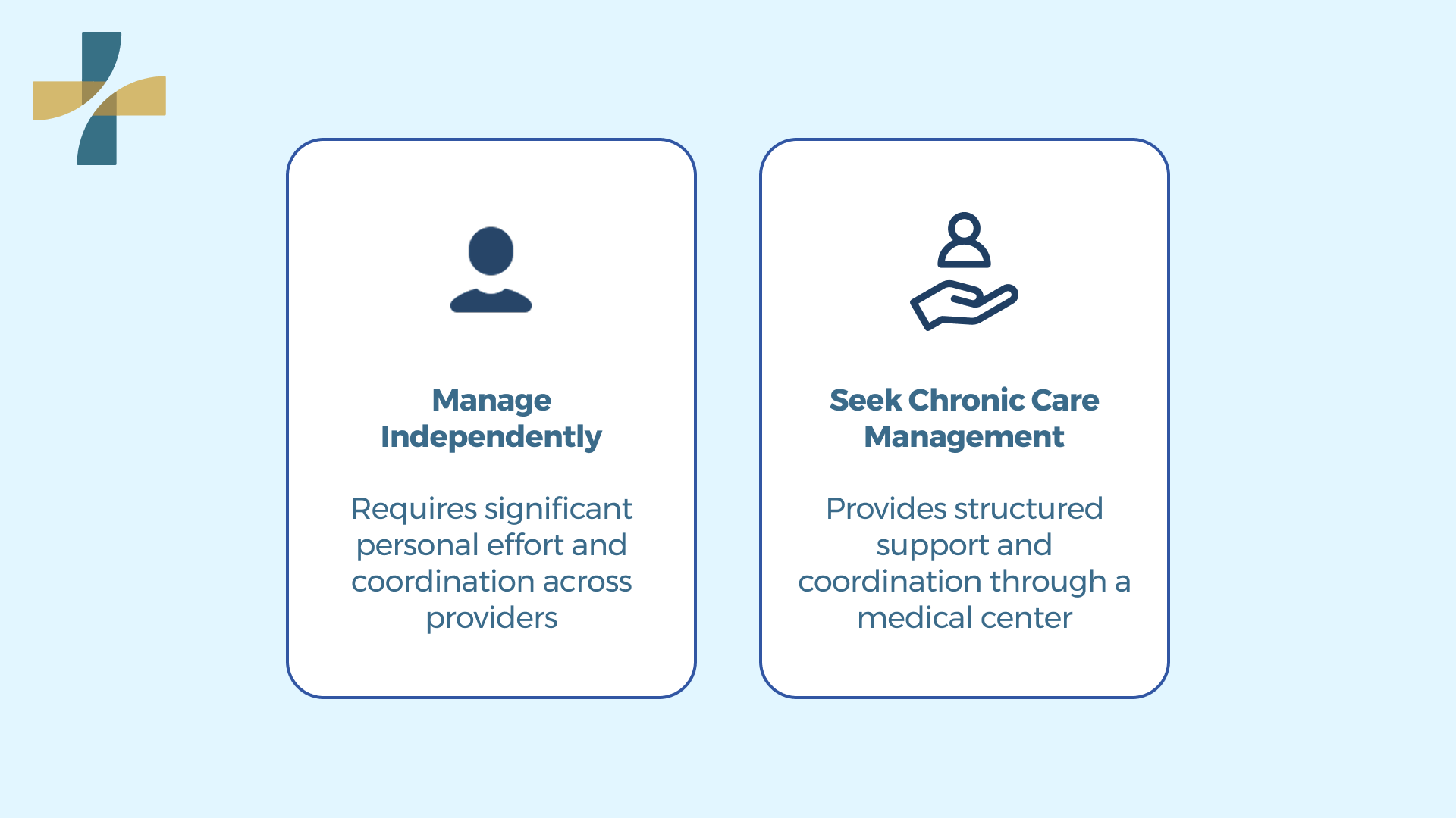 Chronic Care Management in Vancouver: Medical Center Care
